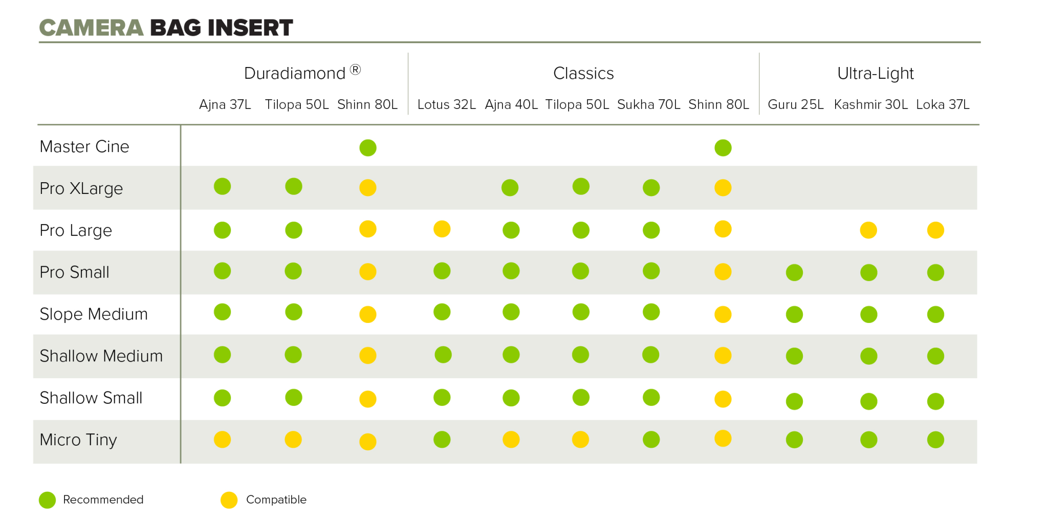 f-stop Camera Inserts: Arrangements, stacking and hatch-backing - f ...