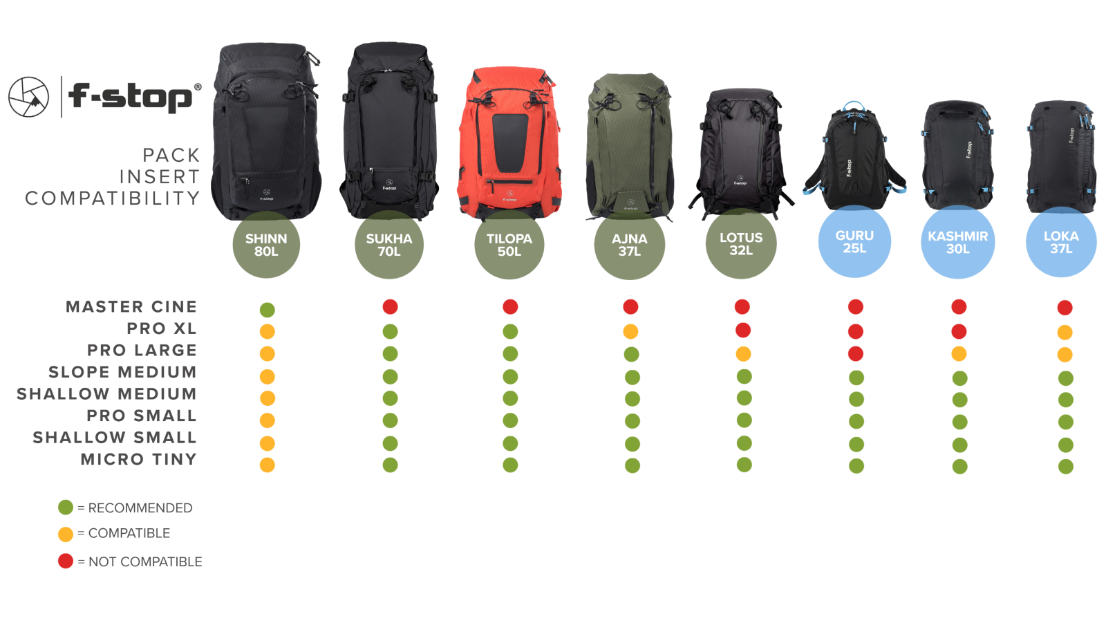 ICU Camera Insert Size / Compatibility Guide - f-stop Gear