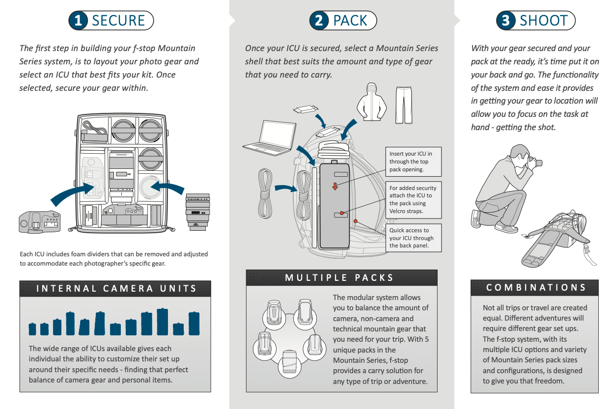 Overview of the f-stop System - f-stop Gear